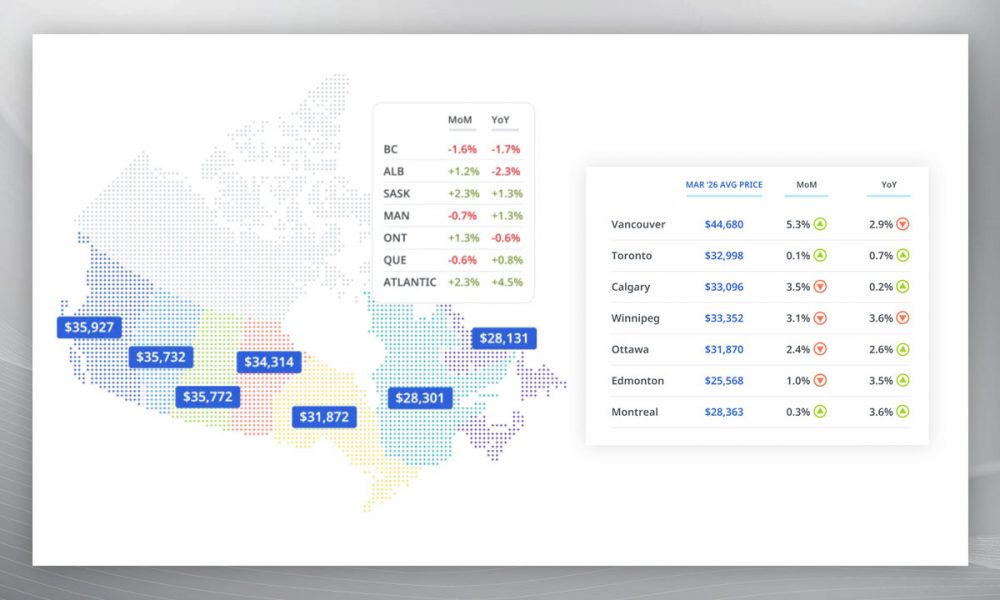 Rapport trimestriel de CARFAX Canada : vers un marché plus équilibré ...